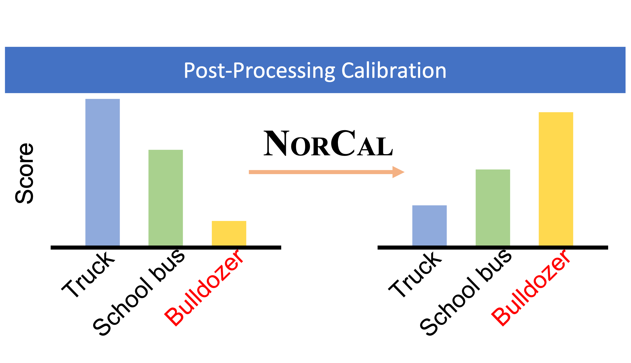 On Model Calibration For Long Tailed Object Detection And Instance Segmentation Daniel 7692